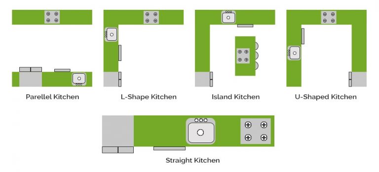 10 things to keep in mind before installing modular kitchen