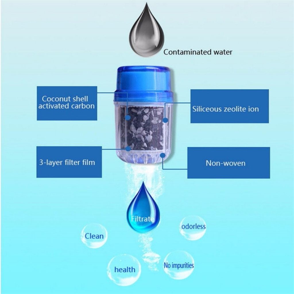 Best Water Purifiers in India for Clean and Safe Drinking Water: Cost 2023