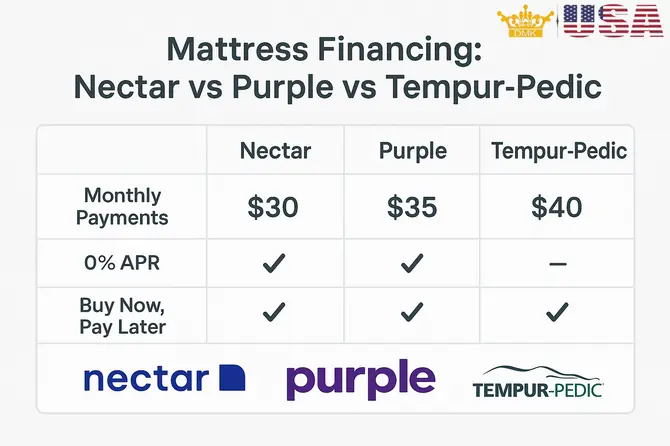 Purple Mattress Vs Tempurpedic